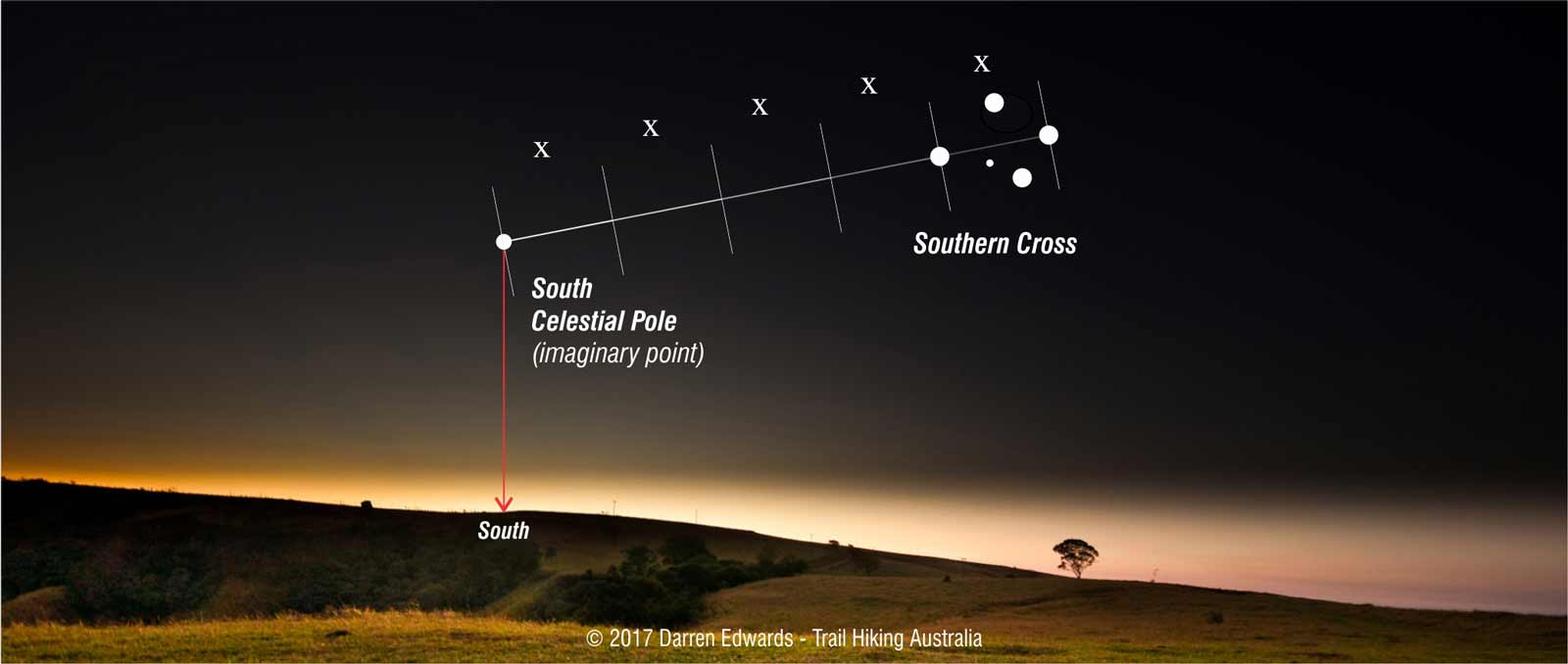 Navigating at night: A guide for hiking in Australia